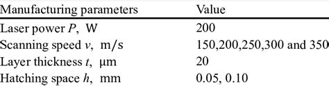 Processing Parameters Used In This Study Download Scientific Diagram
