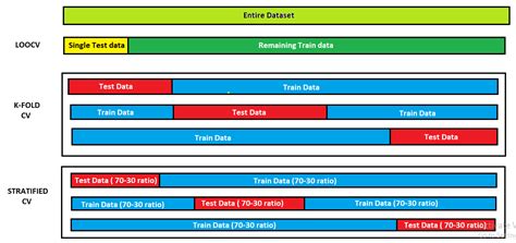 Charanraj Shetty Author At Towards Data Science
