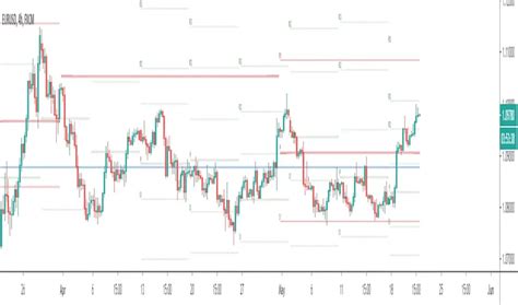 Multi Timeframe Pivot Points — Indicator By Johneverist — Tradingview