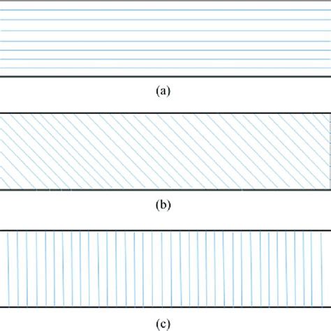 4 Schematic Representation Of Raster Angles A 0° B 45° C 90