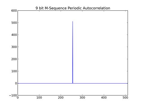 Sp Mls Signal Processing Library 1 0 Documentation