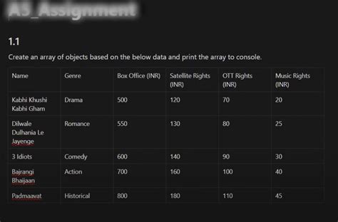 Pranav Kulkarni On Linkedin Beginner Level Steps To Learn Programming Are Explained By Tanay