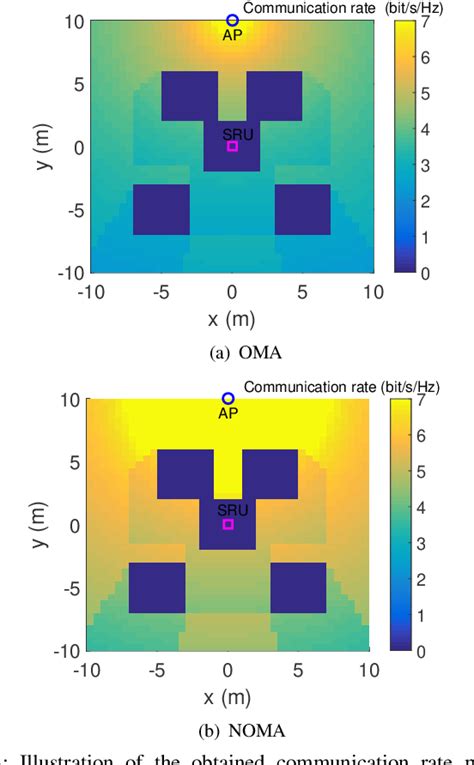 Figure 4 From Evolution Of Noma Toward Next Generation Multiple Access Ngma For 6g Semantic