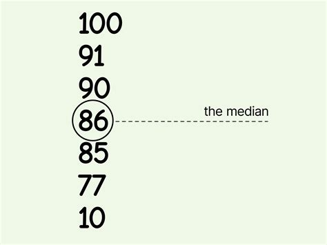 How To Find Midrange By Hand Or Using Excel With Examples