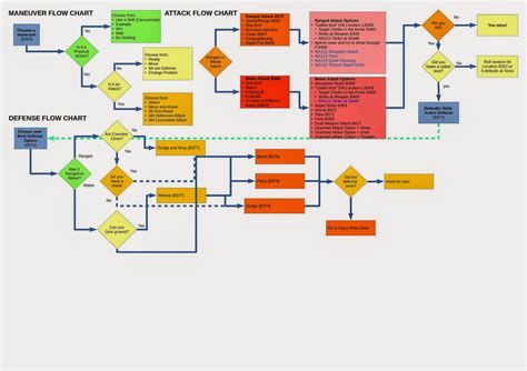 View 24 Pathfinder Grapple Flow Chart
