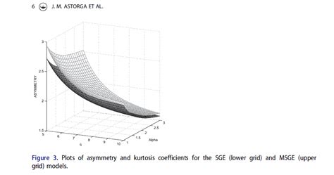 R How Can I Plot Two Functions In One 3d Plot I Show An Example