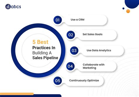 How To Build A Healthy Sales Pipeline The Secrets Of Sales