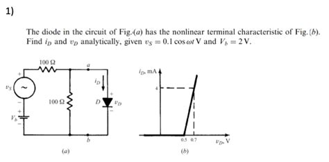 The Diode In The Circuit Of Fig A Has The Nonlinear