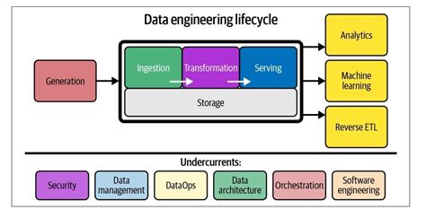 Dataexploration Ali Mirarabi