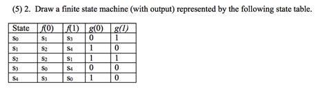 Solved Draw A Finite State Machine With Output Chegg Com