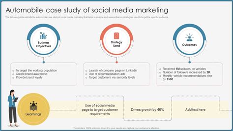 Automobile Case Business Development Marketing Plan Services Amplifying
