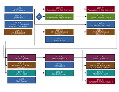 Any Thoughts On This Applied Math Curriculum Rucsd