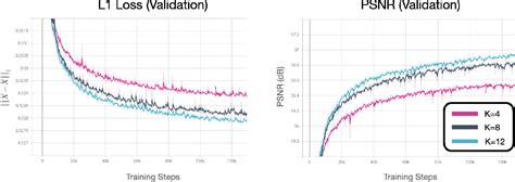 Figure 1 From Deep Subspace Learning For Efficient Reconstruction Of