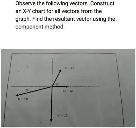 solved observe the following vectors construct an x y chart for all