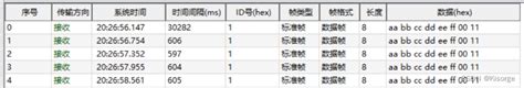 【can】stm32新能源汽车can通信实现过程 stm32f103c8t6pa11和pa12能干什么 csdn博客