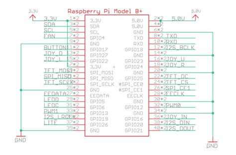 Pinouts Adafruit Braincraft Hat Easy Machine Learning For Raspberry