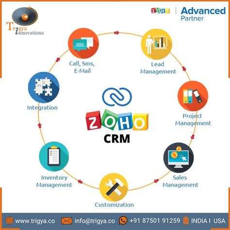 Balvinder Singh On Linkedin Crm Zoho Zohocrm Crmzoho Crmsoftware