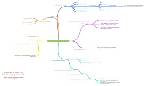 Jak MÍt Dopad Na SvĚt Jakub Sechter Sechter Jakub Jak Mít Dopad Na