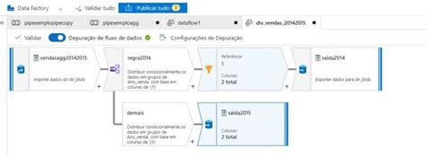 thais ferreira no linkedin azure datafactory pipeline fluxodedados