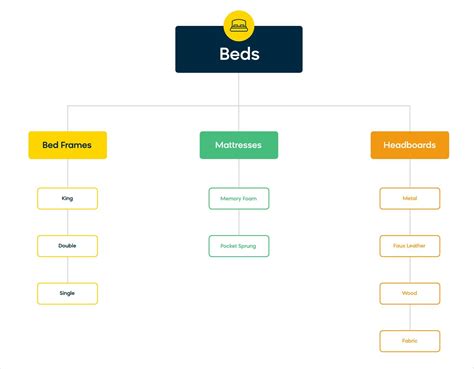 Your Guide To Product Taxonomy