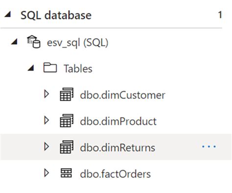 Github Esvs2202customer Lifetime Value Analysis On Amazon Retail