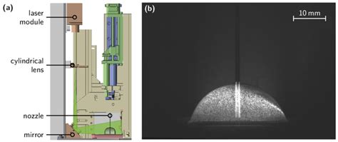 Laser Setup And Beam Guidance A Illustration Of The Setup Showing Download Scientific