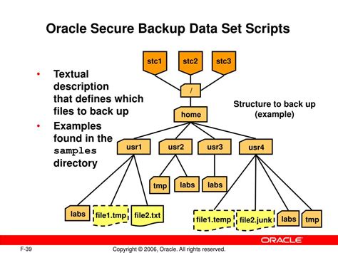 PPT Oracle Secure Backup PowerPoint Presentation Free Download ID 6624809