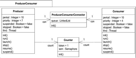 15 Modèle Applicatif Spécifique à La Plate Forme Java Download