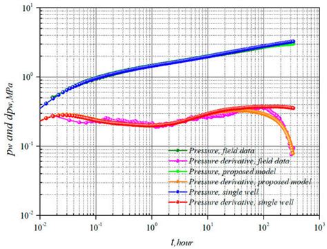 Energies Special Issue Recent Advances In Reservoir Simulation And Carbon Utilization And