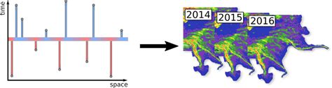 Concept Of Spatiotemporal Interpolation Of Surface Sedimentological