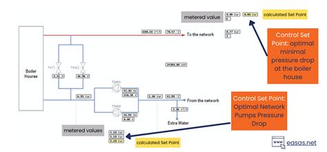 opex optimization for district heating networks grid thermal losses