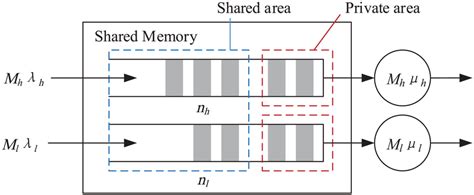 system queuing model for the two‐dimensional case download scientific
