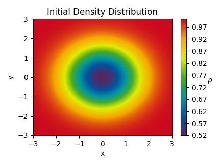 Pgf Generated With Matplotlib Contourf Produces Artifacts In Pdf Tex