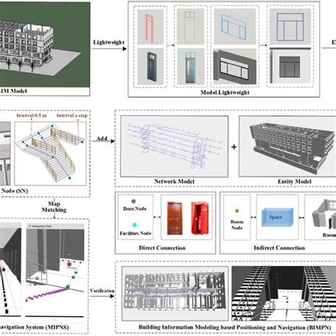 PDF Mobile Phone Indoor Scene Features Recognition Localization Method Based On Semantic