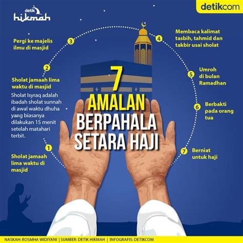 Doa Untuk Orang Pergi Haji