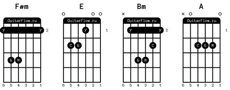Сектор Газа — Лирика аккорды для гитары бой текст песни разбор для начинающих