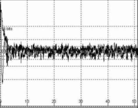 Experimental Nqr Signals Recorded With Slse Sequence N I I T T 90 Download Scientific Diagram