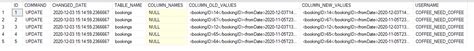 SQL Server Log Database Changes Through Generic Trigger Stack Overflow