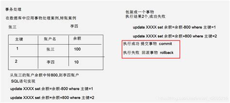 Dbutils工具类的介绍和三个核心类dbutils工具介绍 Csdn博客