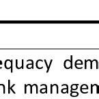 Definition And Proxy Measurement For Study Variables Download Scientific Diagram