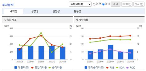 바디텍메드 주가 및 주주 현황 분석 기업 현재 상태와 미래 전망
