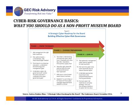 Cyber Risk Governance What You Can Do As A Board Member MUSEUM TRUSTEE ASSOCIATION