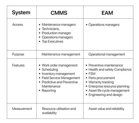 Maintenance Management An Overview 2023