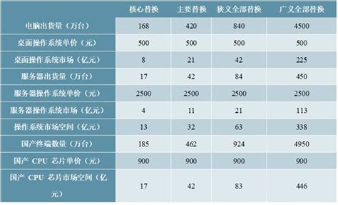 2020自主可控行业发展趋势分析，国家意志与核心战略体现行业景气度持续向上 锐观网