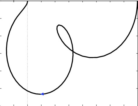 Optimal Open Loop Frequency Characteristic Gjωkjω Download
