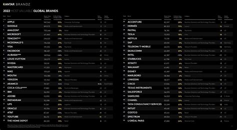 Classement Des 100 Marques Les Plus Influentes En 2022