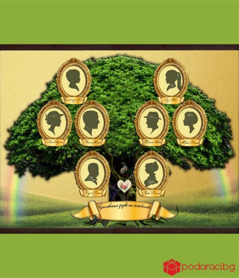 Родословно дърво Годишнина