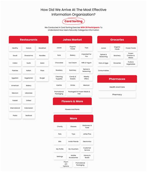 Jahez Food Delivery App Behance