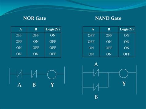 Plc Introduction Programmable Logic Controllerpdf Free Download