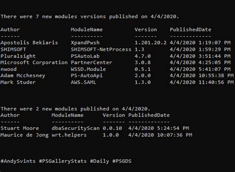 Powershell Gallery Prior Day Statistics 442020 Andysvints